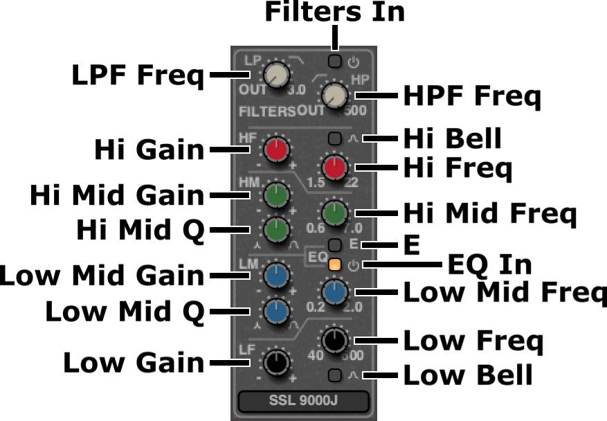 EQ Section - Mixbus - 11