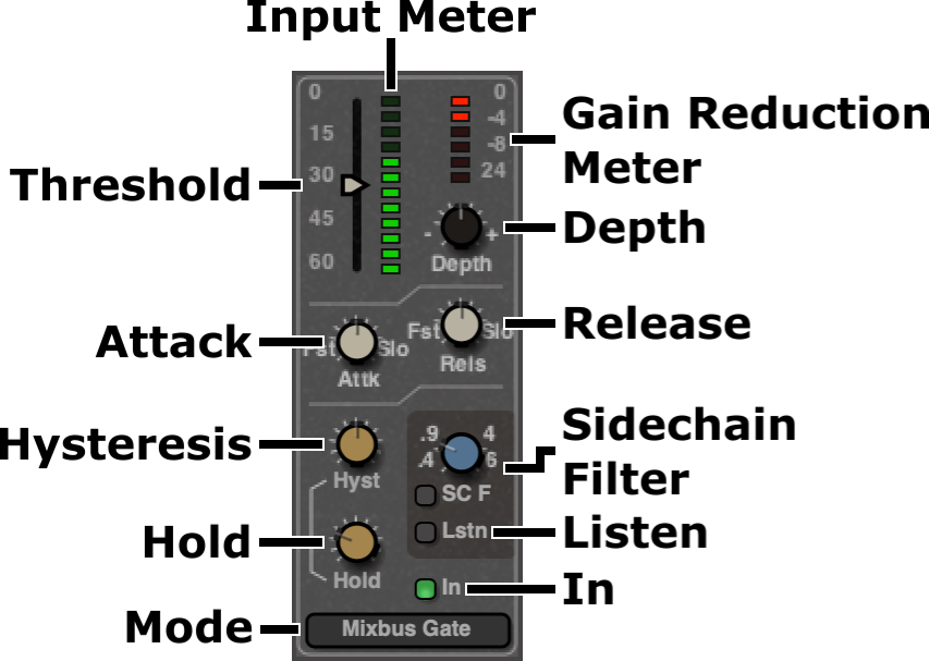 Gate/Expander Section - Mixbus - 11