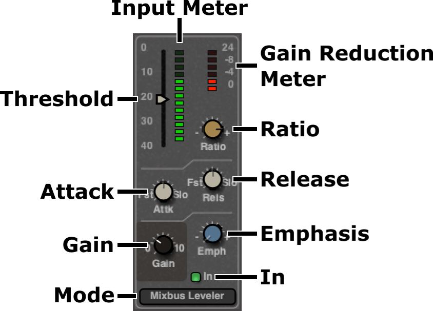 Compressor/Limiter Section - Mixbus - 11