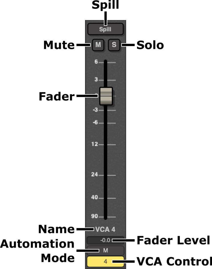 VCA Strip - Mixbus - 11