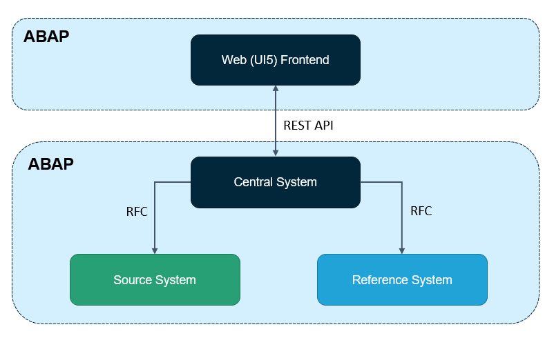 Architecture - ActiveDiscover - Adminstrators Guide - 1.00