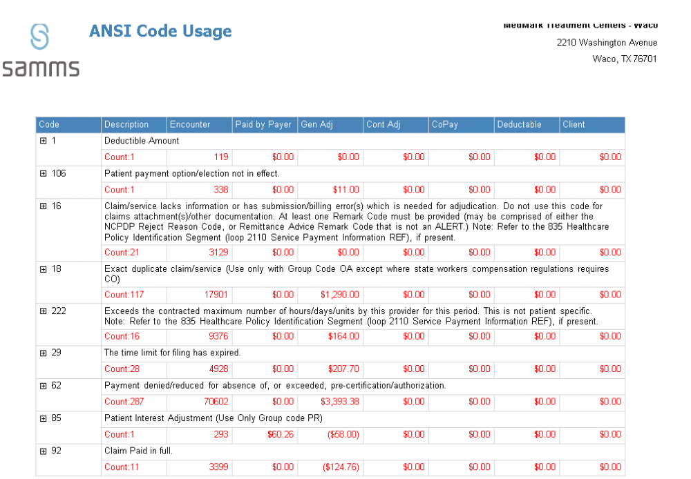 ANSI Usage - SAMMS - 1
