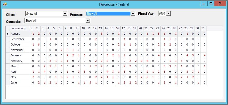 Diversion- Take Home Call Back Procedure - SAMMS - 1