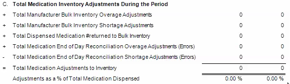 Medication Accounting Reports - SAMMS - 1
