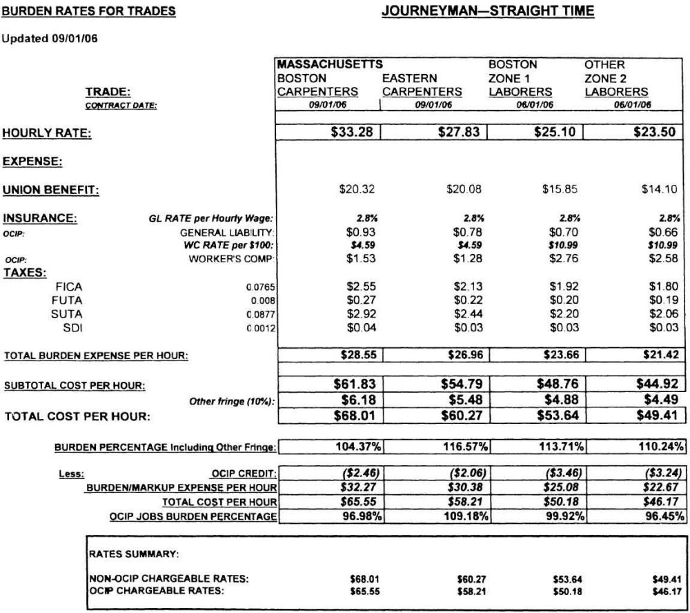 3 2 5 Labor Rate Breakdowns Journeyman Carpenter Regular Time And 3-2-5-labor-rate-breakdowns-journeyman-carpenter-regular-time-and