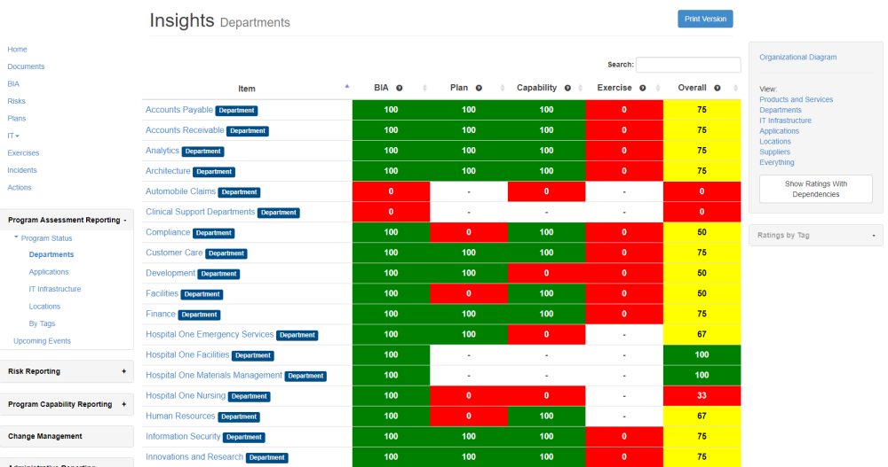 Program Assessment Reporting - Catalyst Administrator Guide - 1