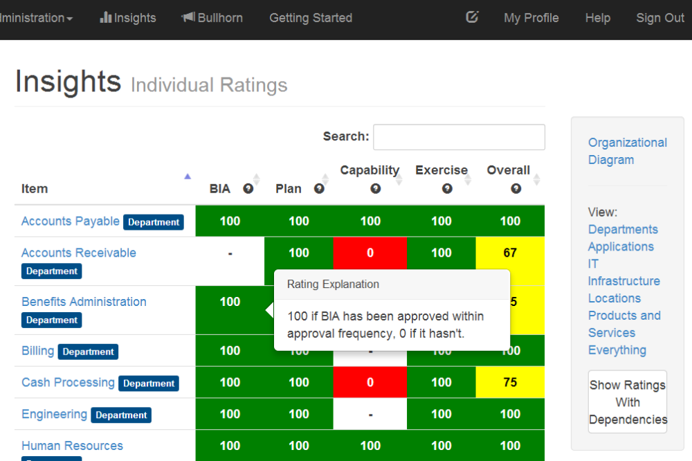 BCM Status Reporting (Insights) - Catalyst Administrator Guide - 1
