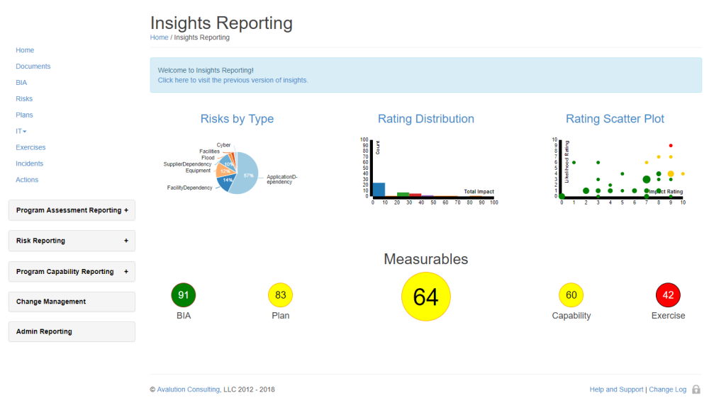 Insights Report Dashboard - Catalyst Administrator Guide - 1