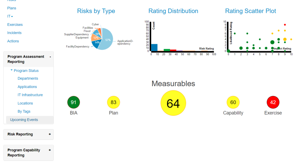 Program Assessment Reporting - Catalyst Administrator Guide - 1