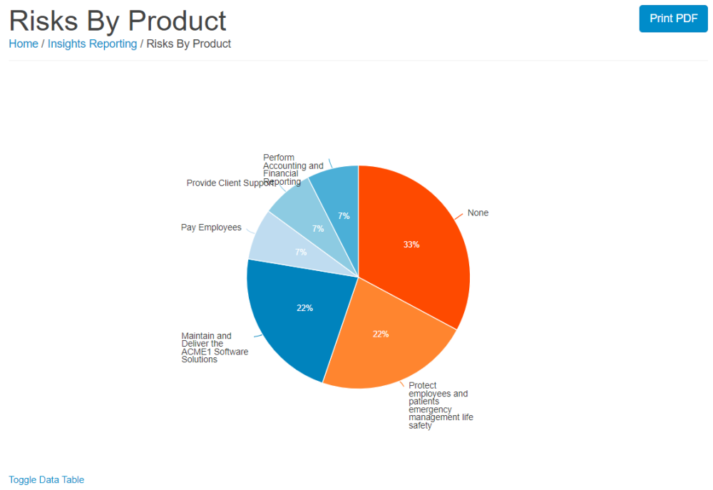 Risk Reporting - Catalyst Administrator Guide - 1