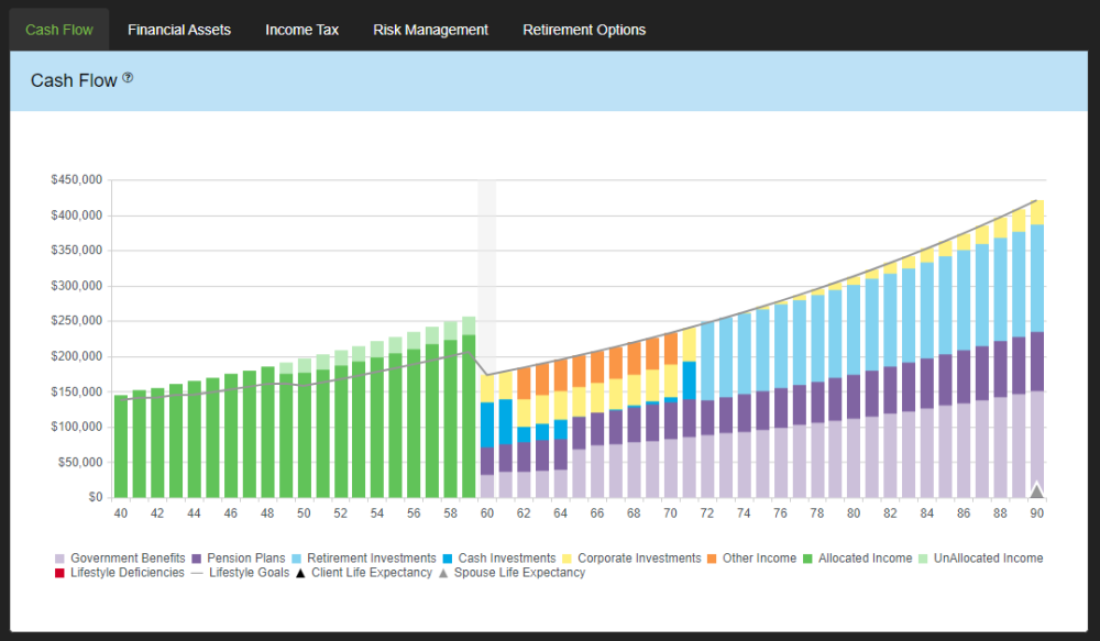 Cash Flow Chart - RazorPlan User Guide - 1