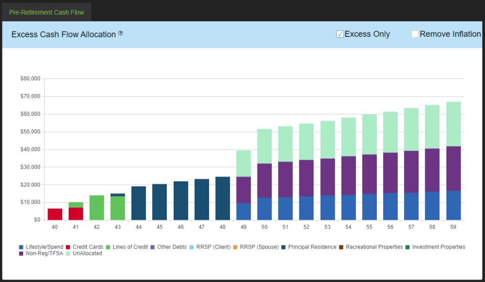 Pre-retirement Cash Flow Excess - RazorPlan User Guide - 1