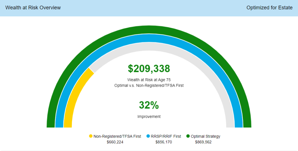 Decumulation Data Panel - RazorPlan User Guide - 1