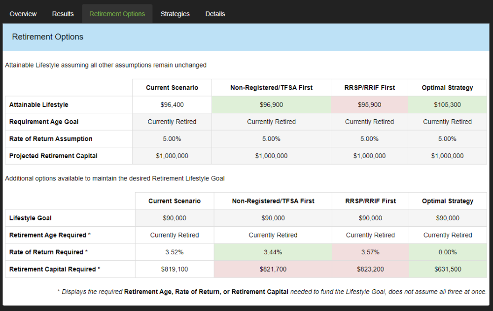 Retirement Options Screen - RazorPlan User Guide - 1