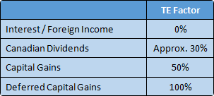 Tax Efficiency Concept - RazorPlan User Guide - 1