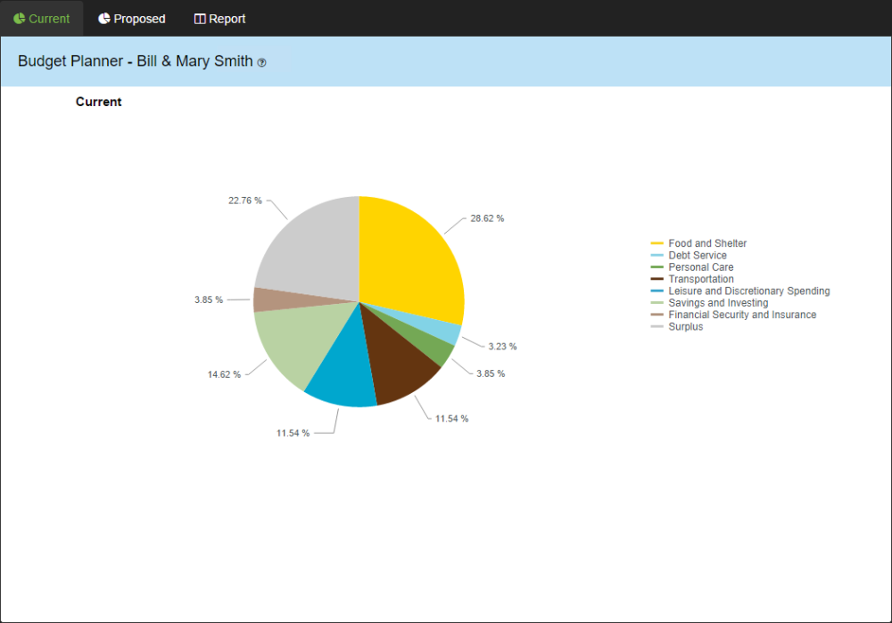 Application Charts - RazorPlan User Guide - 1
