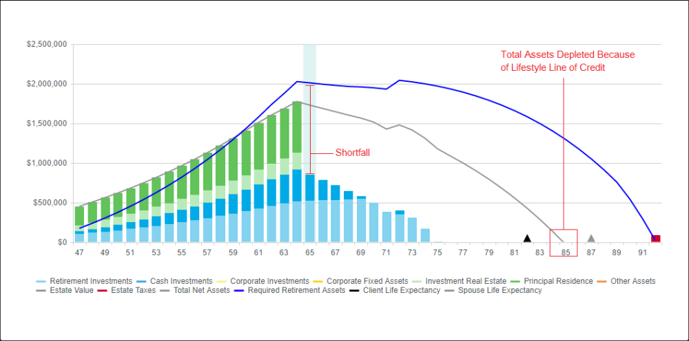 Cash Flow Deficiencies - RazorPlan User Guide - 1