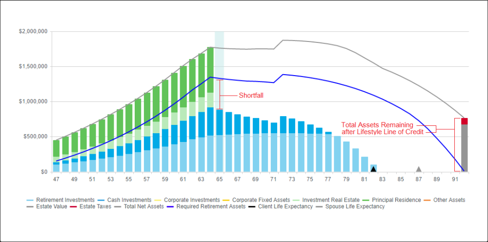 Cash Flow Deficiencies - RazorPlan User Guide - 1