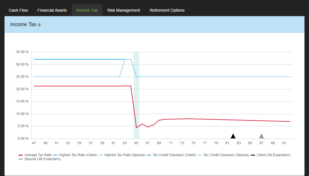 Income Tax Chart - RazorPlan User Guide - 1