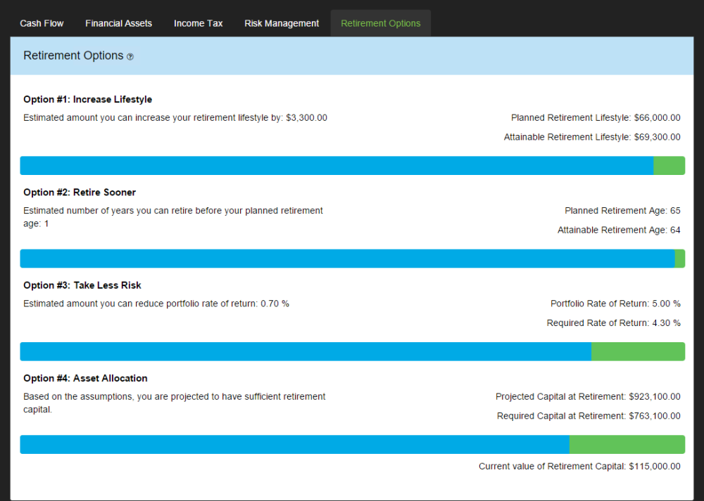 Retirement Options Chart - RazorPlan User Guide - 1