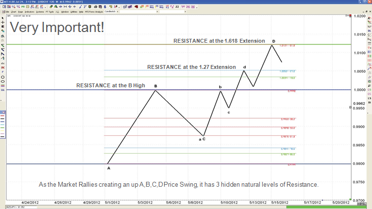 (1) Uptrend Resistance - Target Trading Course Manual - 1