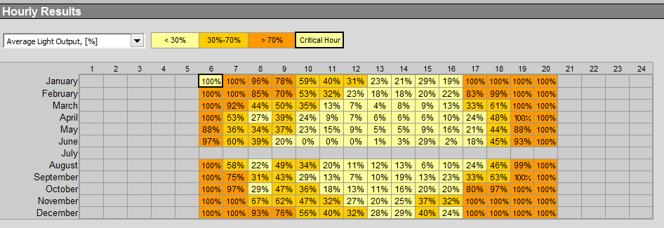 10.2 Hourly Results - SPOT Pro v.5 - 5.0