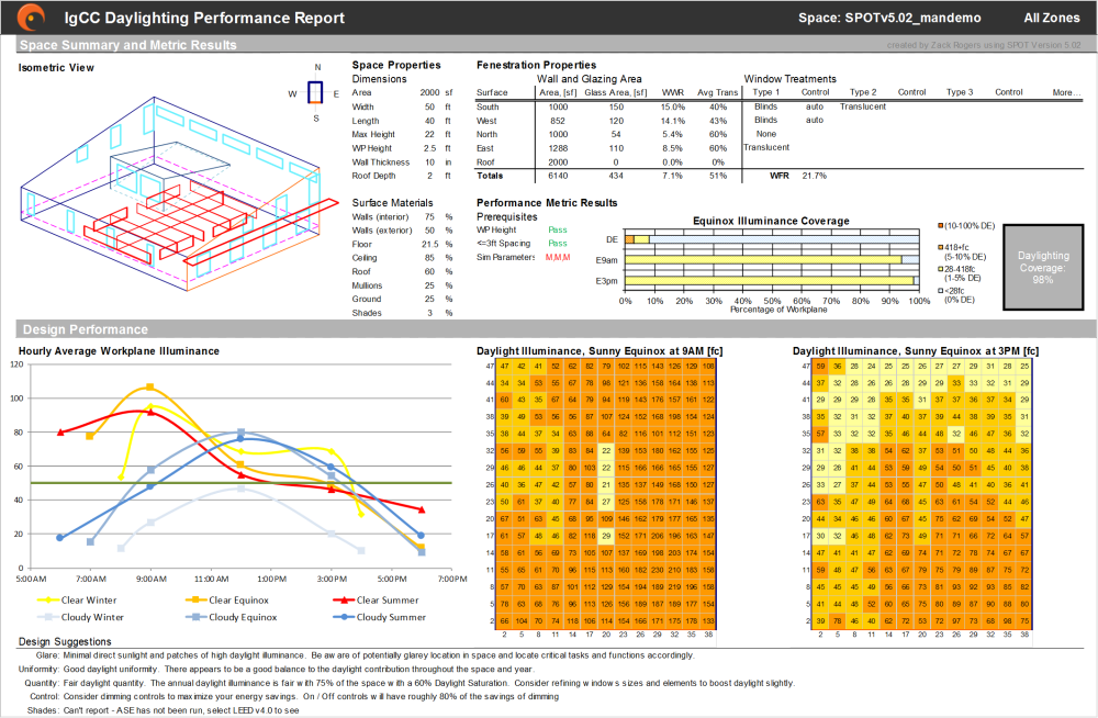 7.2 Daylighting Reports - SPOT Pro v.5 - 5.0
