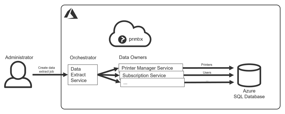 Analytics - Printix Administrator Manual - 1