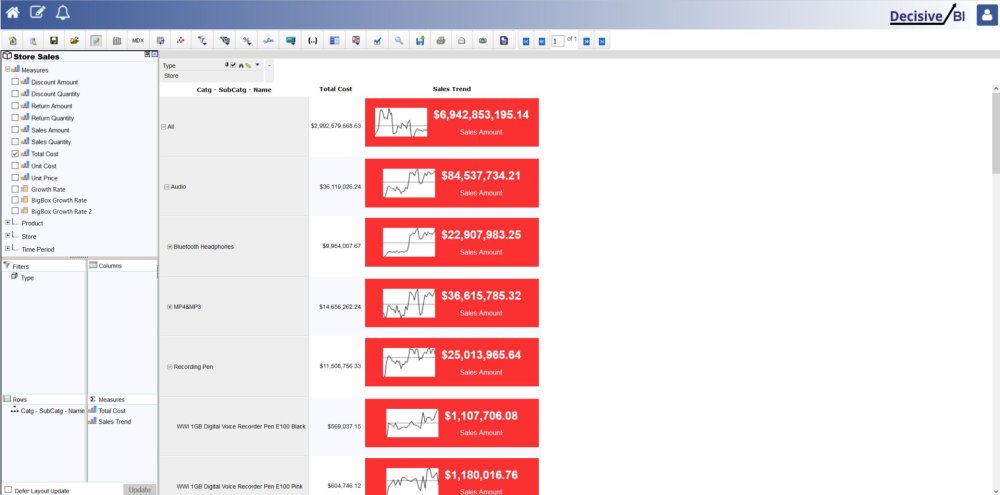 Sparklines - Managed BI Portal - User Guide - 1