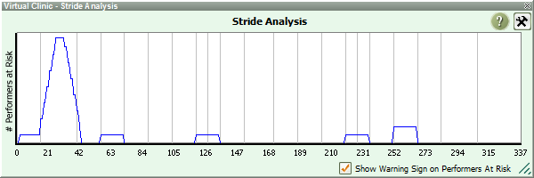 Stride Analyzer - Pyware 3D User Guide - 9.0