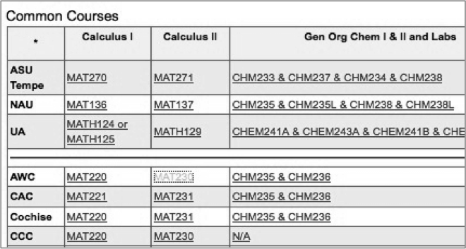 Steps for Making Proposed Changes to Common Course and Exam Matrices ...