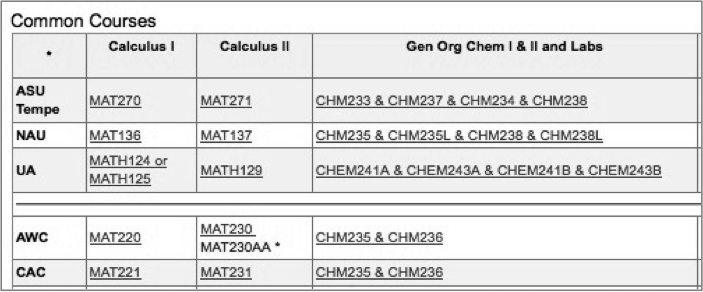 Steps for Making Proposed Changes to Common Course and Exam Matrices ...