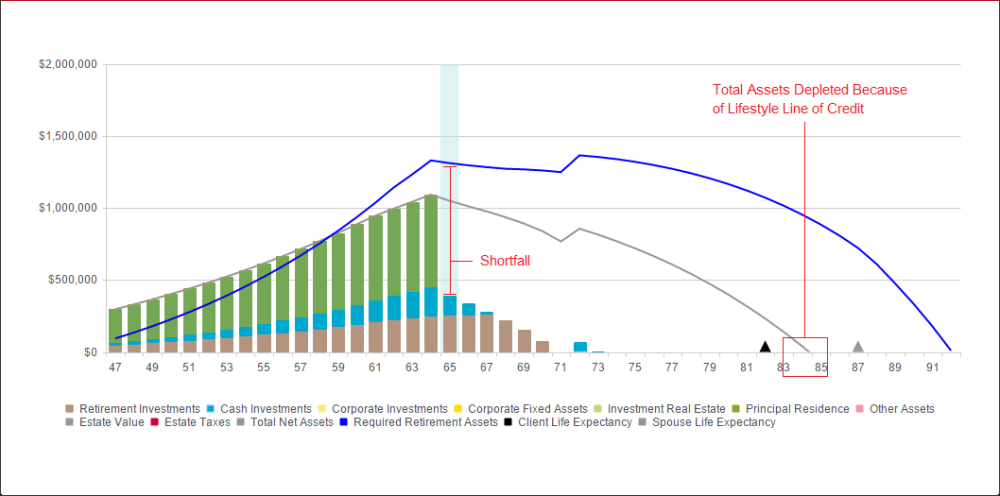 Cash Flow Deficiencies - RazorPlan User Guide - 2