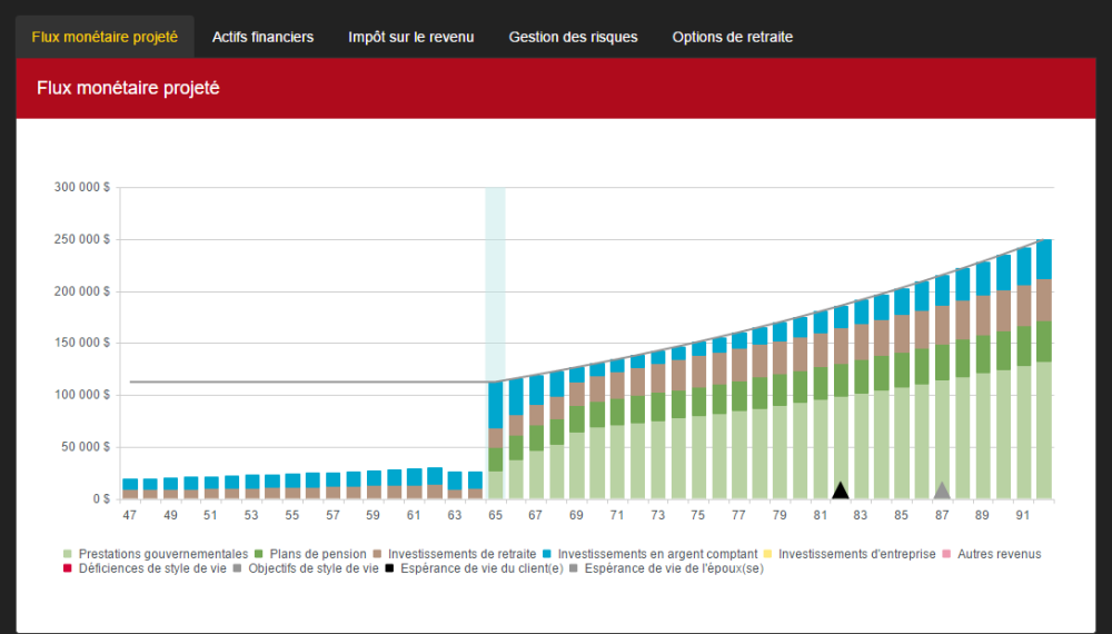 Graphique de flux monétaire projeté - RazorPlan User Guide - 3