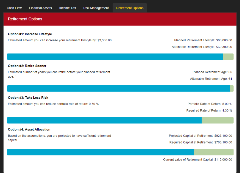 Retirement Options Chart - RazorPlan User Guide - 3