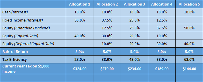 Tax Efficiency Concept - RazorPlan User Guide - 3