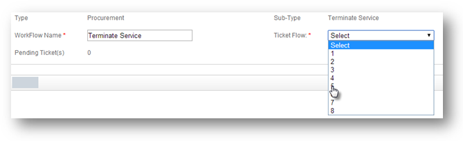 Procurement Workflow - WM Ver 2.2 User Guide - 1