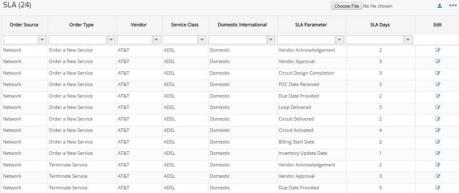 SLA - Sakon Manager - 1