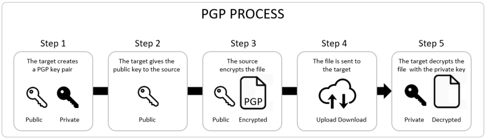 Overview - OptiPaaS Guide - 1