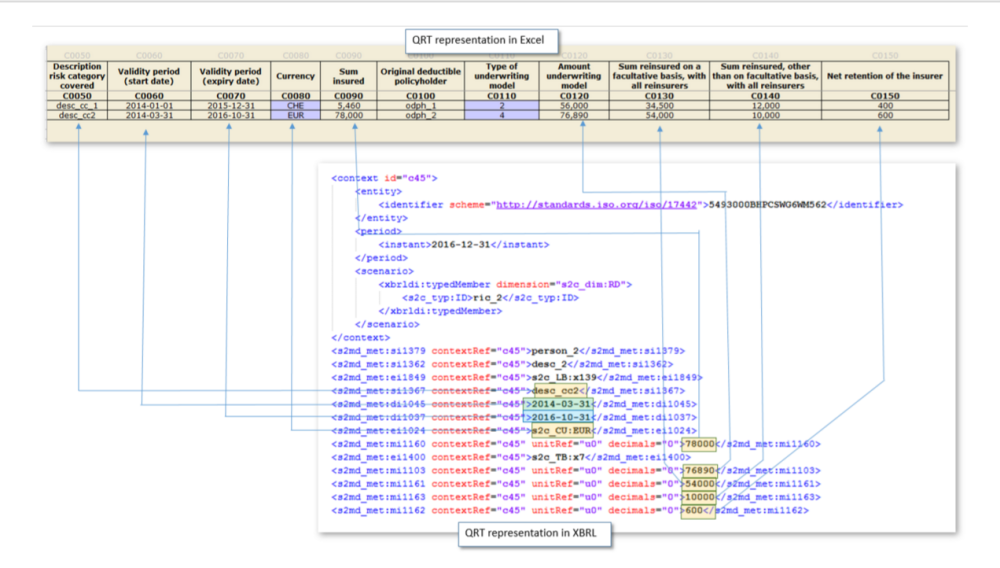 Breaking Down An XBRL File - User Guide - Current Version