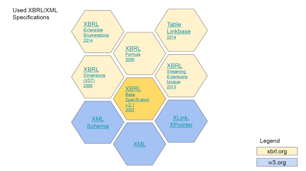 XBRL Architecture Appendix - User Guide - Current Version