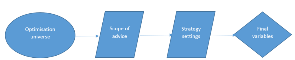Variables - Technical overview - 1