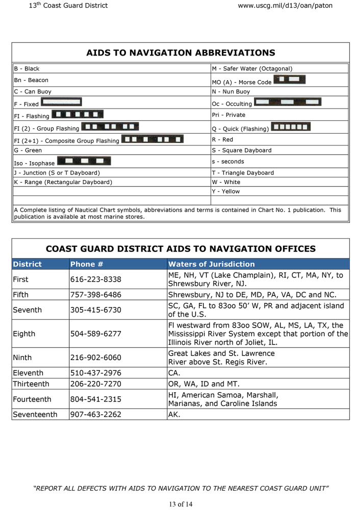 Navigation – Navigational Aids Chart - Jungle Float - 1