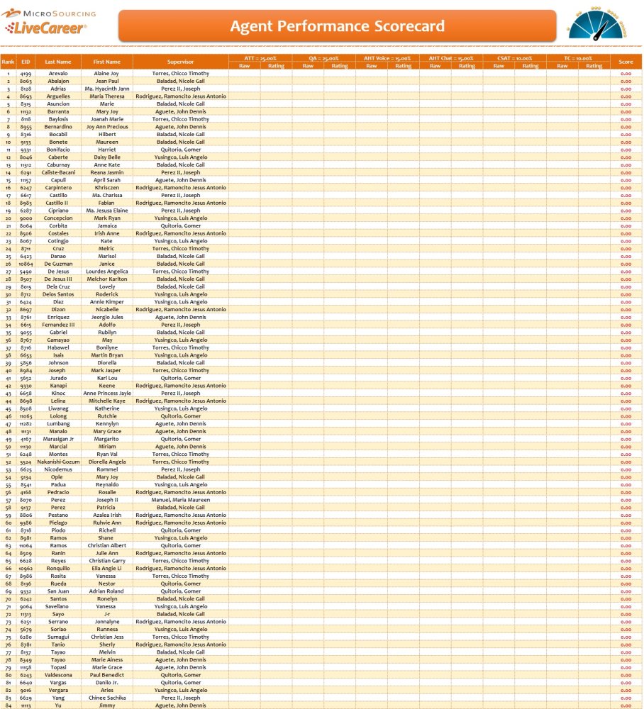 Agent Performance Scorecard & Memorandums - My Knowledge Builder - 1