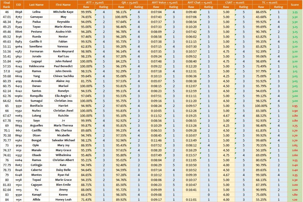 Agent Performance Scorecard & Memorandums - My Knowledge Builder - 1