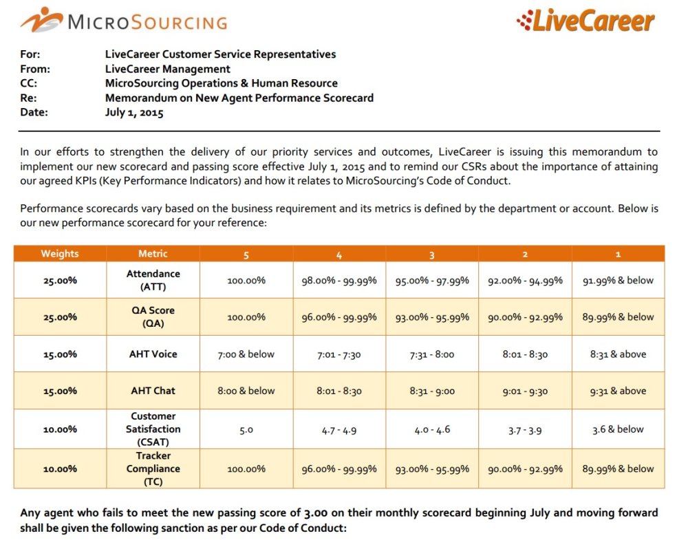 Agent Performance Scorecard & Memorandums - My Knowledge Builder - 1