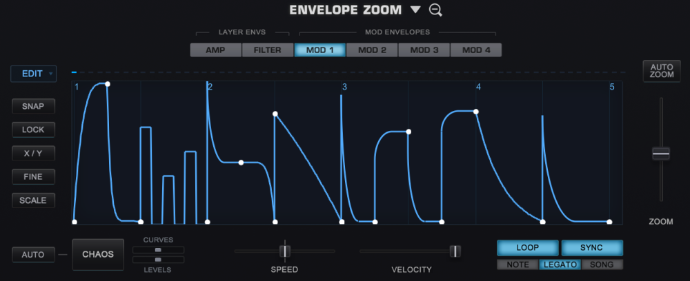 Envelope Zoom - Omnisphere 2 - 2.8