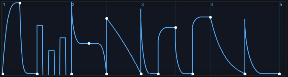 Envelope Zoom - Omnisphere 2 - 2.8