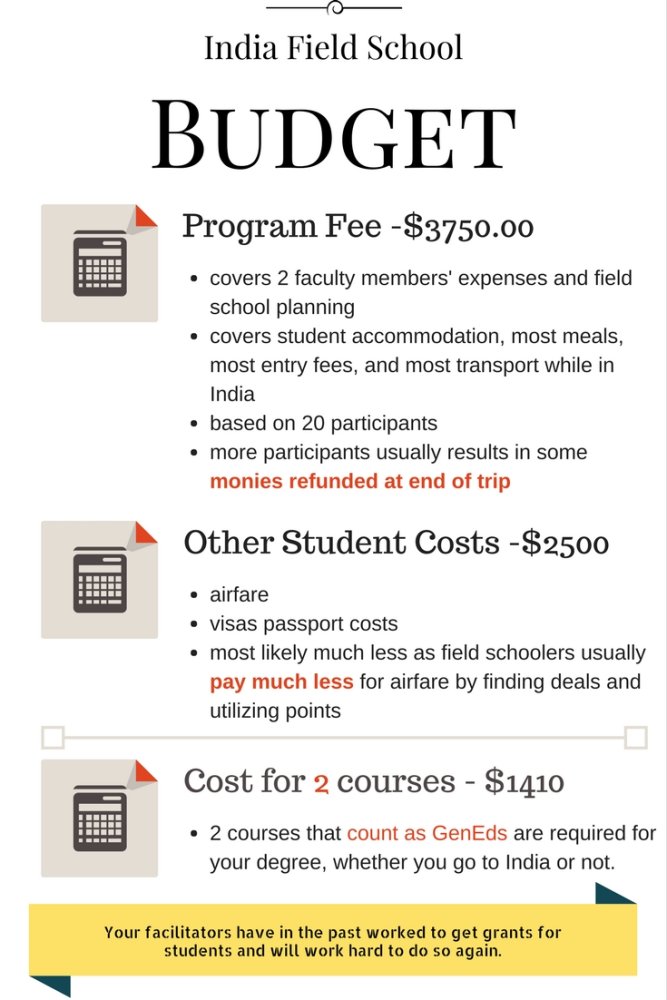 Budget at a glance - India Field School Guide - 1 - 2018 Field