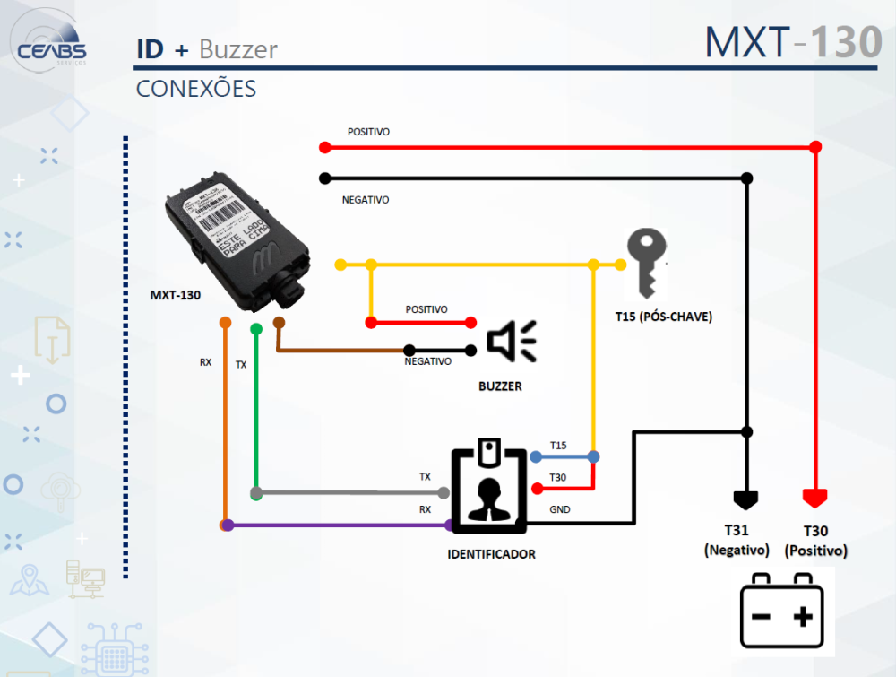 Identificador de Motorista + Buzzer - Engenharia_CEABS - 1